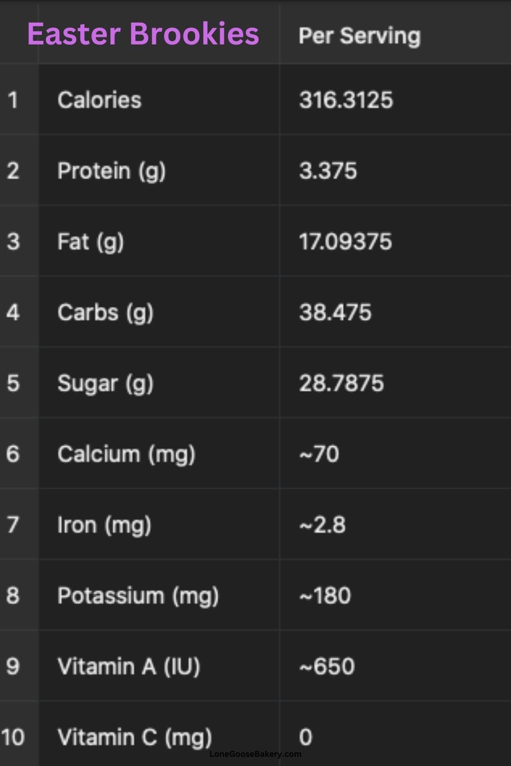 Easter Brookies w/ Mini Chocolate Eggs