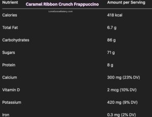 Caramel Ribbon Crunch Frappuccino